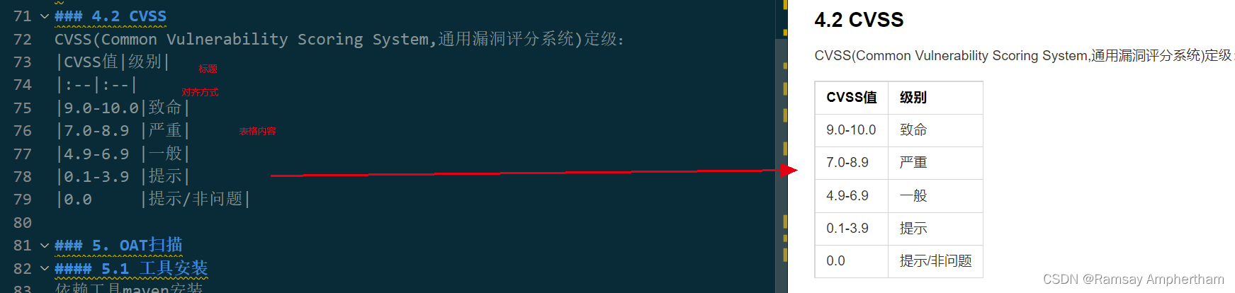 Markdown使用笔记_markdown-preview-CSDN博客
