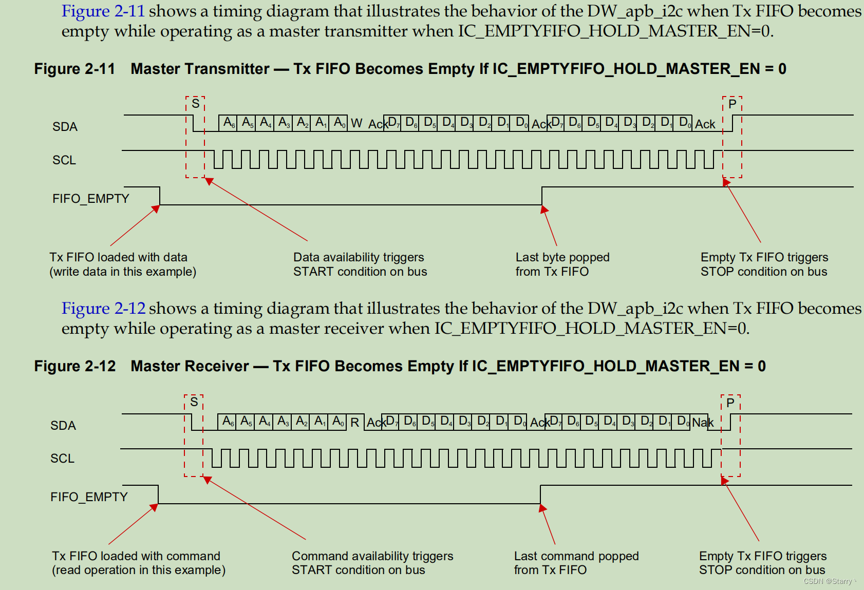 基于apb与i2c的多主多从架构设计 Function Descriptionapb和i2cstarry丶的博客 Csdn博客