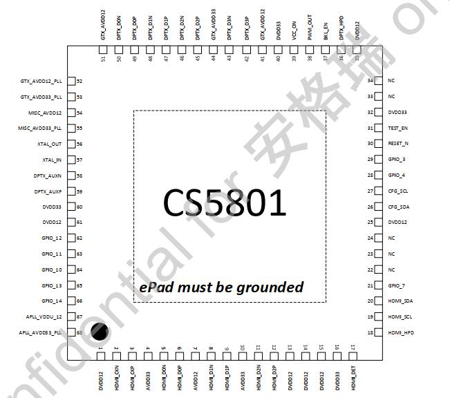 CS5801最新参考资料|CS5801规格书|HDMI转EDP芯片说明_cs5815中文资料-CSDN博客