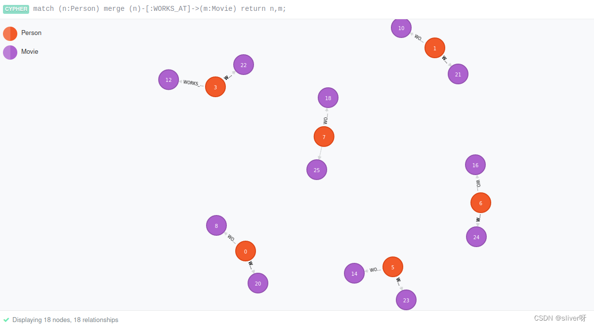 1、neo4j图数据库基本使用_neo4j 查询-CSDN博客