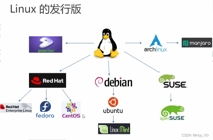 linux学习笔记-CSDN博客