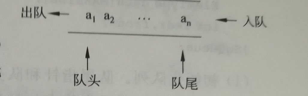 顺序循环队列的基本操作序循环队列的基本操作【问题描述】实现循环队列的基本操作。循环队列最大长度不 Csdn博客