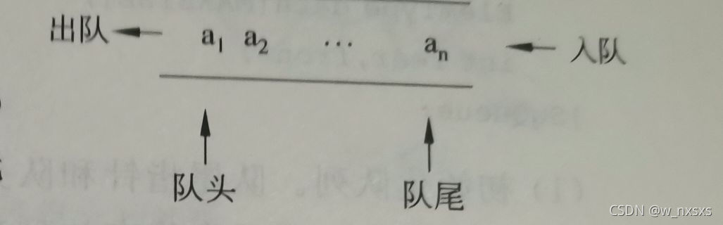 顺序循环队列的基本操作序循环队列的基本操作【问题描述】实现循环队列的基本操作。循环队列最大长度不 Csdn博客