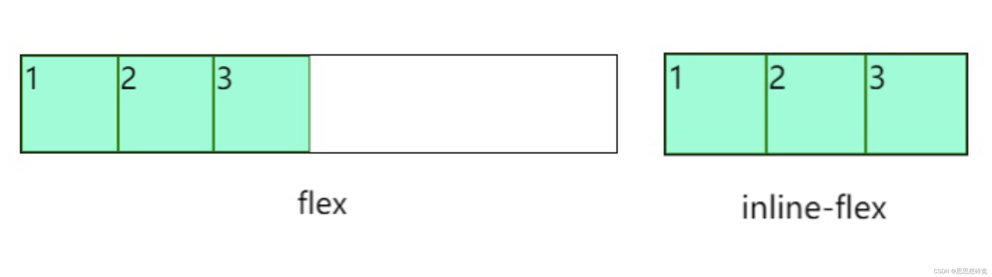 flex布局_flex 折行-CSDN博客