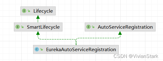 spring中的扩展点及其应用_spring扩展点实际应用-CSDN博客
