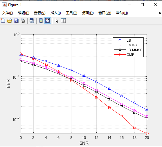 【OMP信道估计】基于OMP压缩感知的信道估计算法的MATLAB仿真-CSDN博客