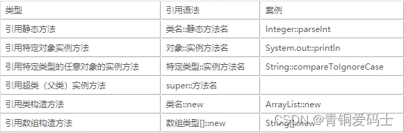 Java双冒号是什么意思java 双冒号 Csdn博客