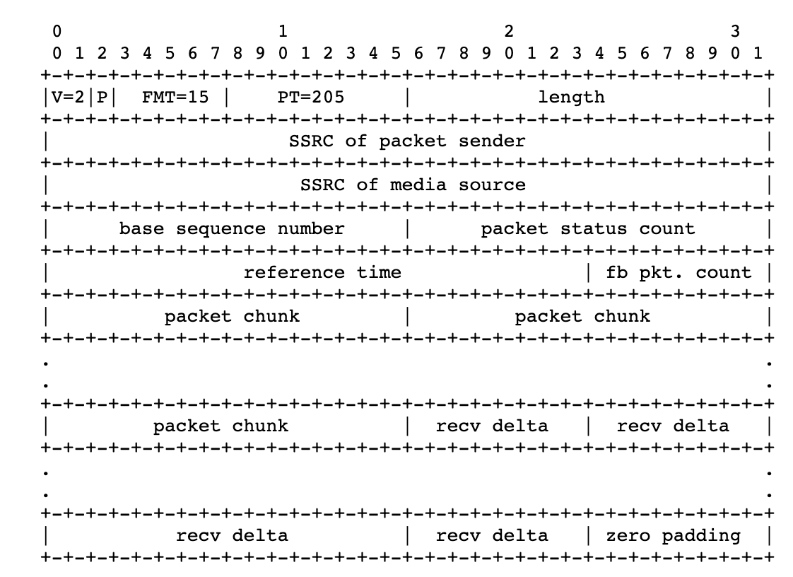 webrtc twcc接收端处理在Nginx RTC SFU 服务端的实现_nginx webrtc接收流-CSDN博客