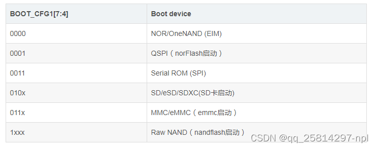 嵌入式Linux--i.MX6UL的内存映射和启动流程（有图解）芯片内部的存储器的地址是固定的已经被制作好了。linux分页虚拟存储和它对应不同于英特尔的386微机，专门文章讨论arm ...