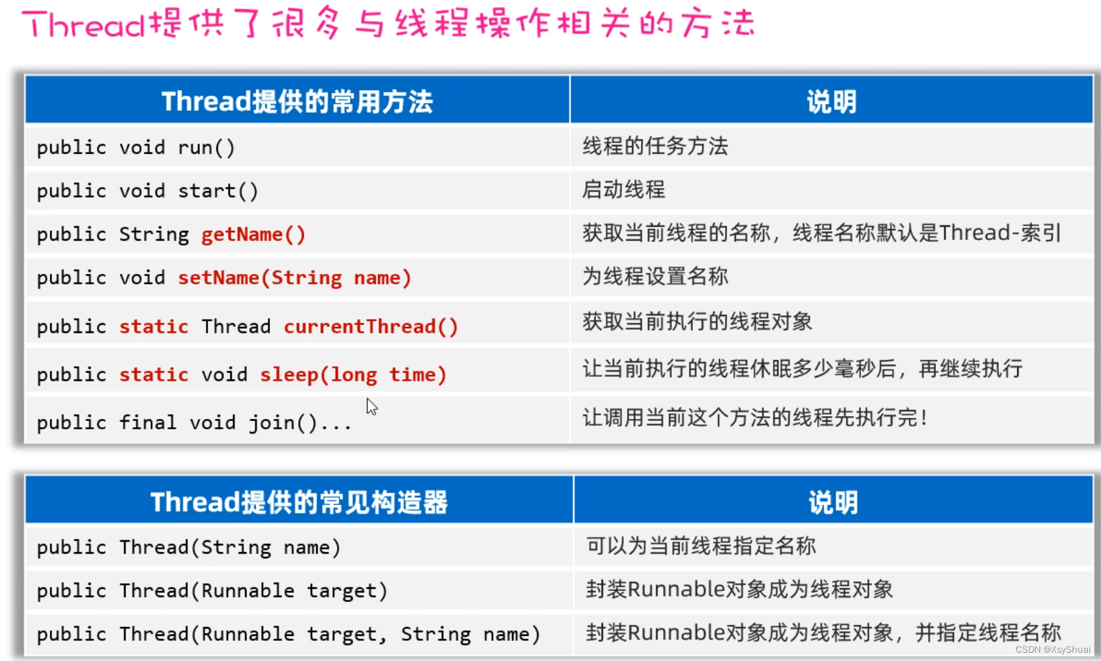 多线程讲解:常用方法,线程安全,线程通信,线程池,详细代码解析,线程代码 Csdn博客