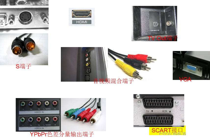 数字电视-DVB介绍-CSDN博客