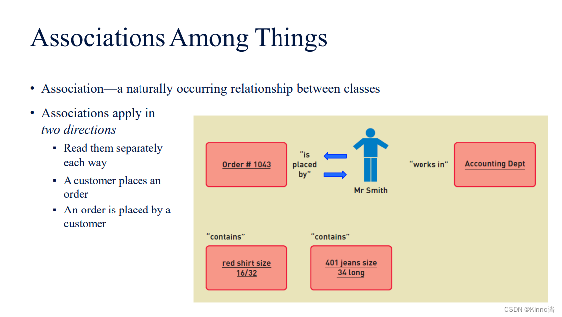 Lecture 6: Domain Modelling-CSDN博客