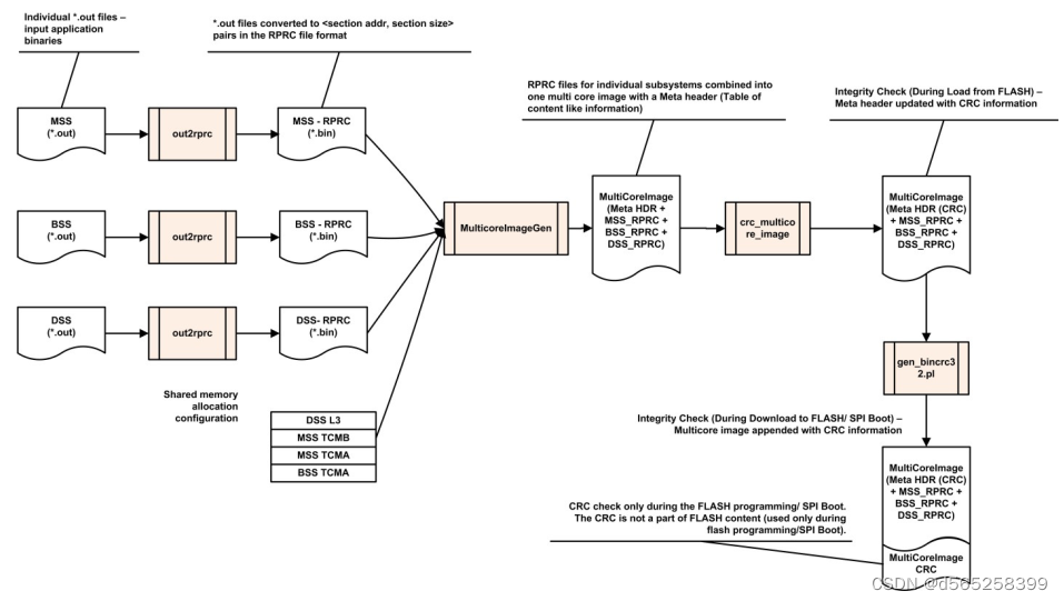 awr6843芯片mmWave image 生成-CSDN博客
