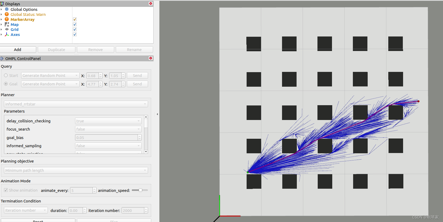 OMPL库路径规划算法的RVIZ可视化操作_ompl 库 可视化-CSDN博客