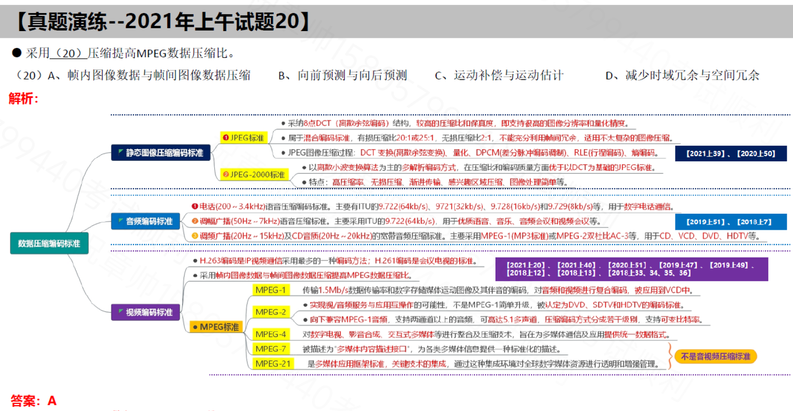 多媒体应用设计师 第7章 多媒体数字压缩编码技术基础多媒体数据压缩和编码技术主要用来解决多媒体信息中的 和 问题。 Csdn博客