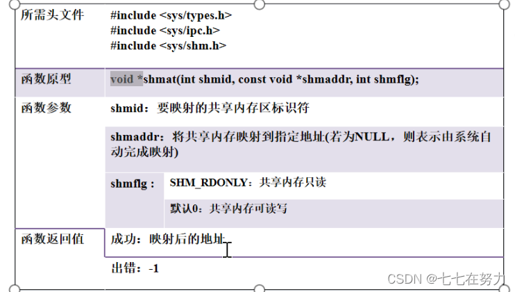进程间的通信 共享内存、消息队列c 进程间共享内存通信 Csdn博客eoi 6321
