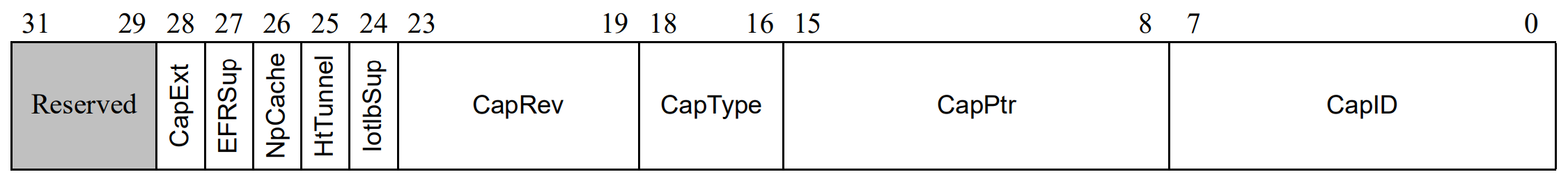 AMD IOMMU与Linux (2) -- IVRS及AMD IOMMU硬件初始化_acpi summary-CSDN博客