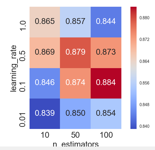 XGBOOST的基本原理以及使用_xgb的block是什么-CSDN博客