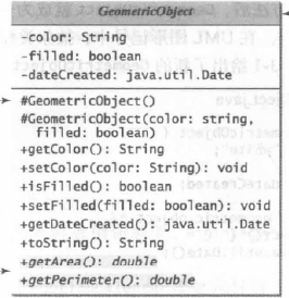 几何图形GeometricObject类-CSDN博客