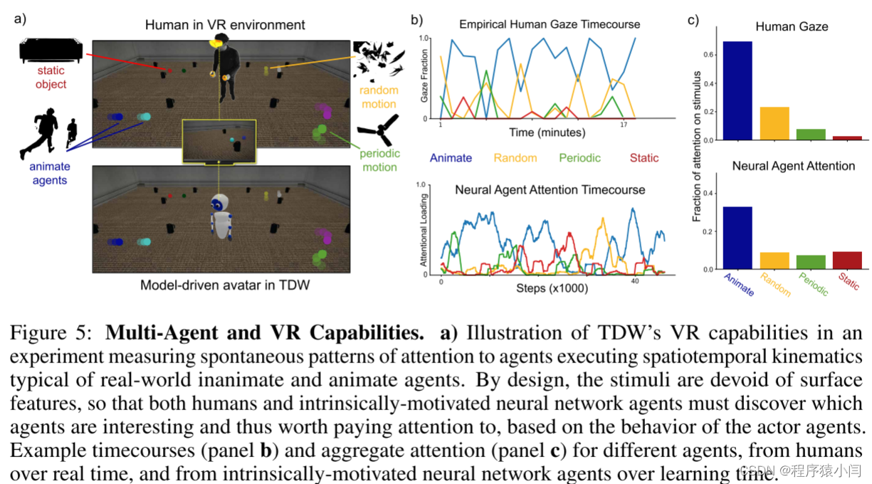 论文：《ThreeDWorld: A Platform forInteractive Multi-Modal Physical ...