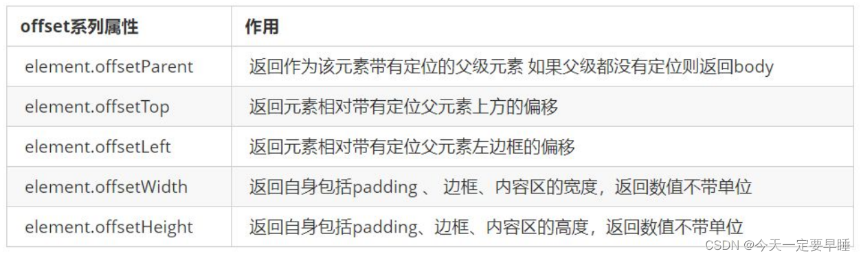 PC端网页特效（offset 系列、client系列、scroll系列、mouseenter鼠标事件）_@mouseenter获取event-CSDN博客