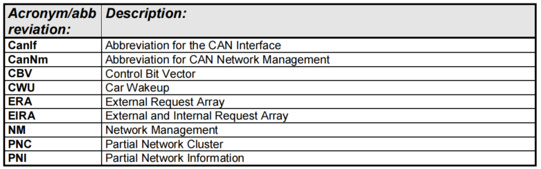 AUTOSAR——MBD应用之NM模块Stateflow实现_autosar nm channel-CSDN博客
