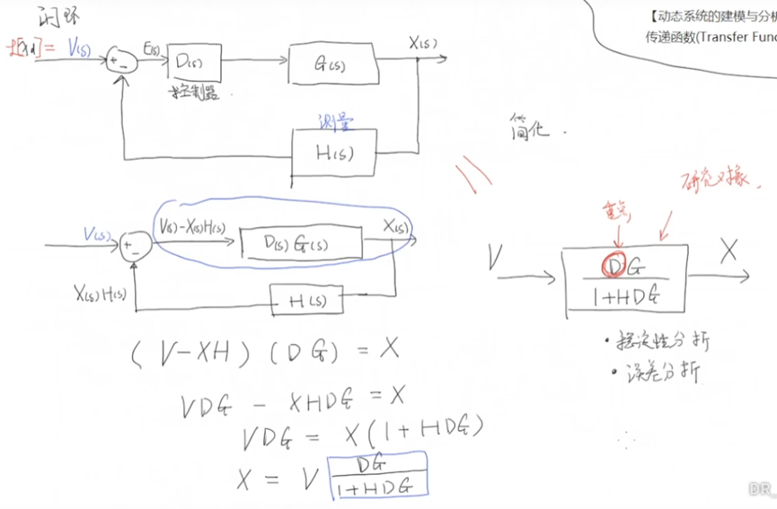 B站Dr_Can自控课程学习笔记_drcan 笔记自动控制原理-CSDN博客