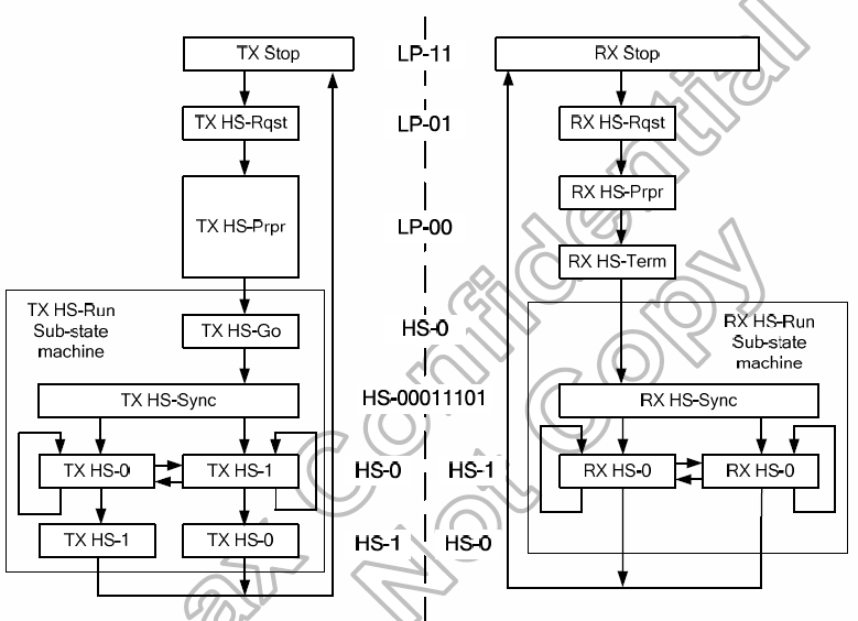 LCD MIPI lane 状态_lcd的lp11是什么-CSDN博客