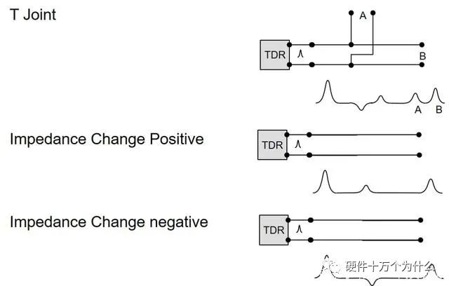 TDR详解-CSDN博客