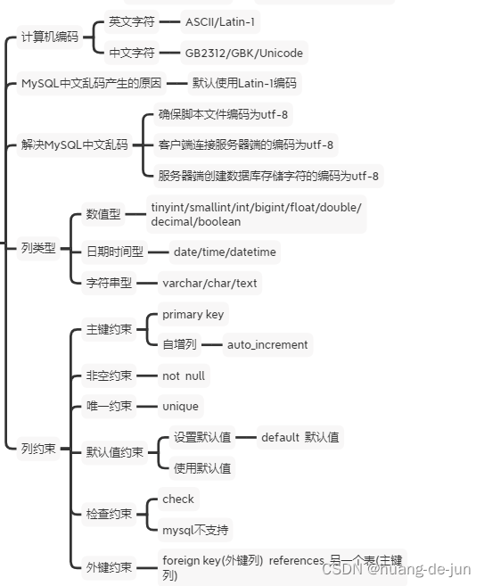 Mysql计算机编码，mysql中文乱码产生的原因，解决mysql中文乱码，列类型，列约束mysql Uroot Pxjj123456