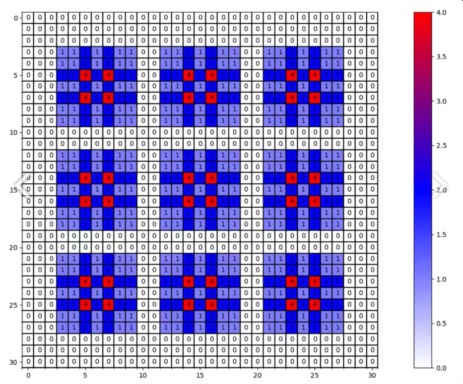 Hybrid Dilated Convolution学习笔记-CSDN博客