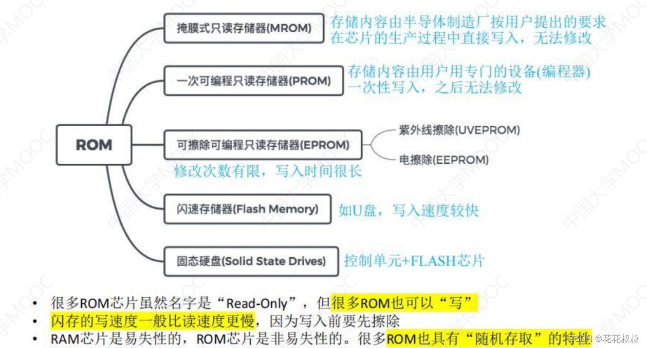 第六次笔记：ROM-CSDN博客