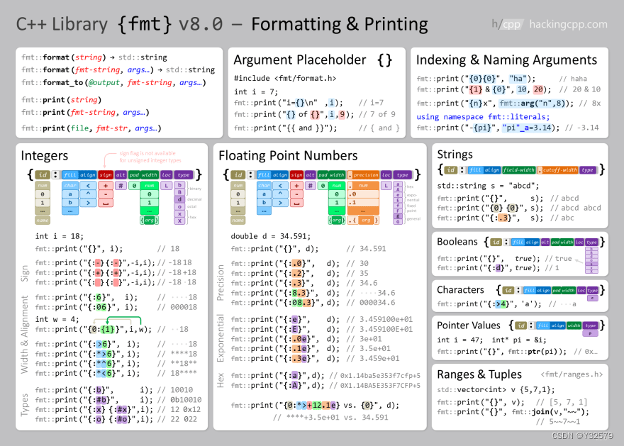C++ Fmt Fmtlib 格式化库语法简介 Fmtlib格式-csdn博客
