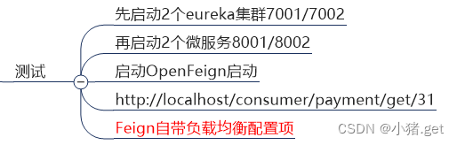 openfeign_openfeign 3.0-CSDN博客