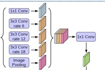 图像分割：DeepLabV3与DeepLabV3+介绍_deeplabv3和deeplabv3+-CSDN博客