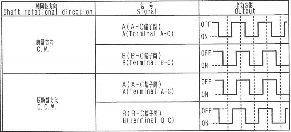 基于CubeMX-STM32F1_Encoder 接口读取 EC11_获取高级计数器的值-CSDN博客