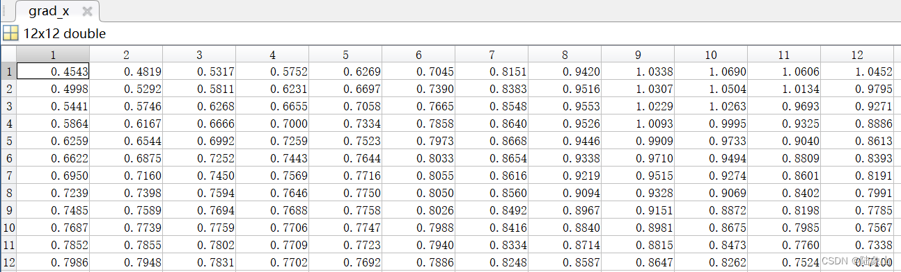 Matlab—离散一元、二元、多元函数求导求梯度(二维、三维、多维空间)diff和gradientmatlab 求梯度 Csdn博客