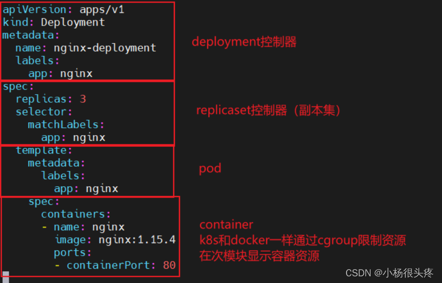 【云原生之k8s】yaml文件详解yaml文件怎么运行 Csdn博客 