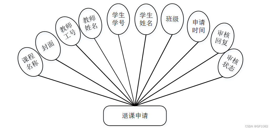 Ssm高校教务管理系统7xdl3【独家源码】 应对计算机毕业设计困难的解决方案基于java的教务管理系统的设计与实现的e R图 Csdn博客