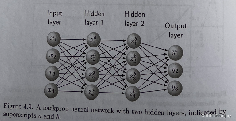 Chapter 4(2)—————Backpropagation Algorithm_high-order back-propagation algorithm-CSDN博客