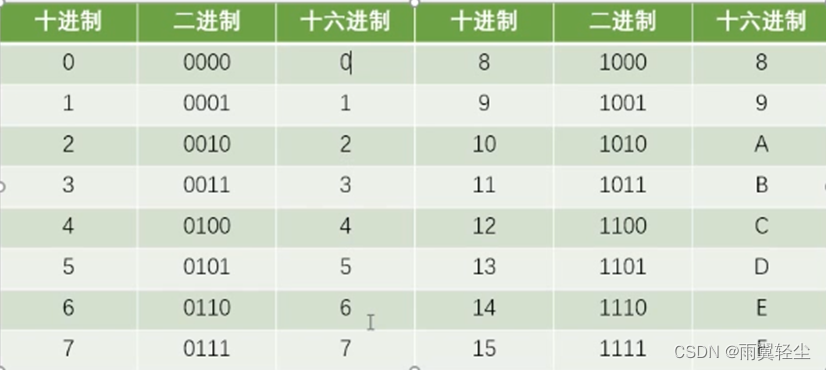 点亮一个LED_csdn点亮单个led灯-CSDN博客
