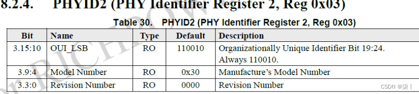 RTL9000BRG调试总结-CSDN博客