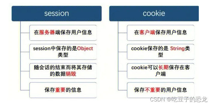 禅道登录-调用API方式_禅道接口说明-CSDN博客