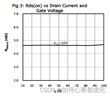 MOSFET规格书导读_mosfet规格书详解-CSDN博客