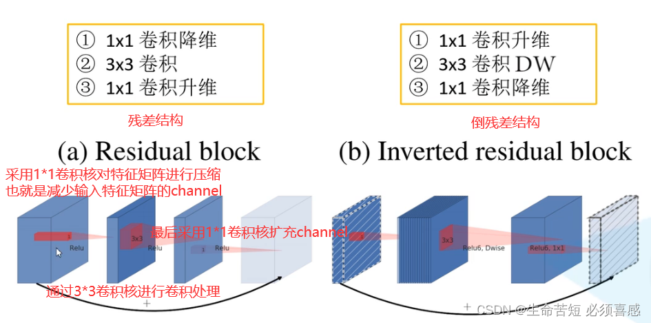 MobileNet网络_mobilenet 全称-CSDN博客