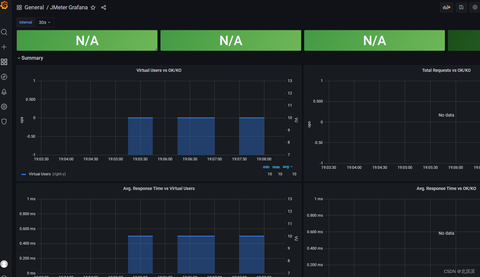 （二十）从零开始搭建k8s集群——使用KubeSphere管理平台搭建一套微服务的压力测试性能监控平台（Grafana8.5.2+Prometheus v2.35.0+Jmeter5.4.1 ...