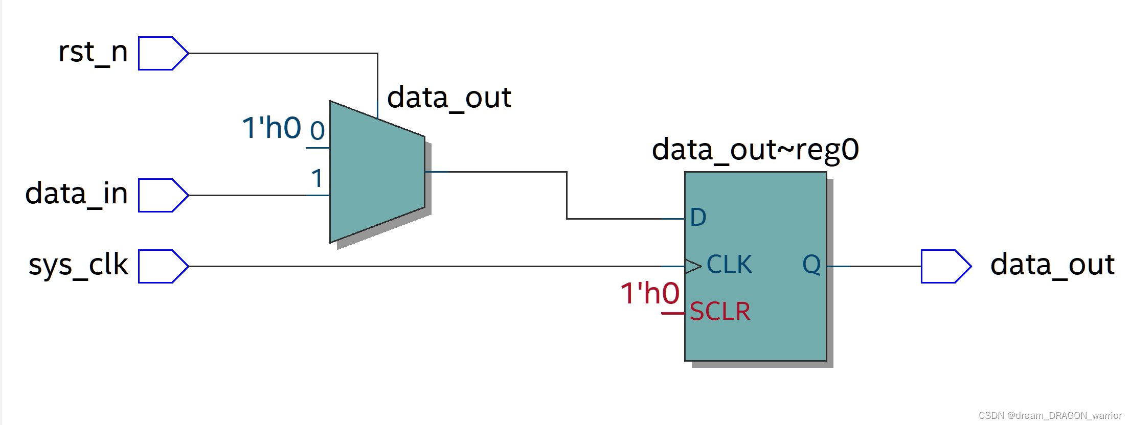 FPGA project : flip_flop-CSDN博客