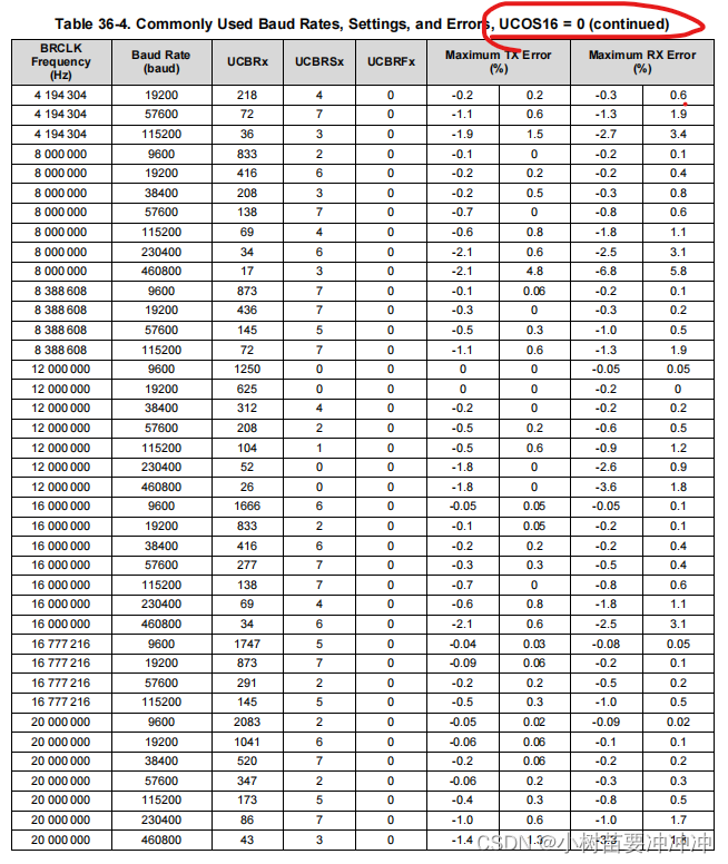 MSP430——UART（四）_msp430烧录-CSDN博客