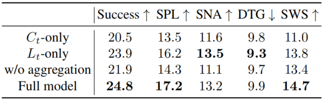 Semantic Audio-Visual Navigation(2021)_视听导航-CSDN博客