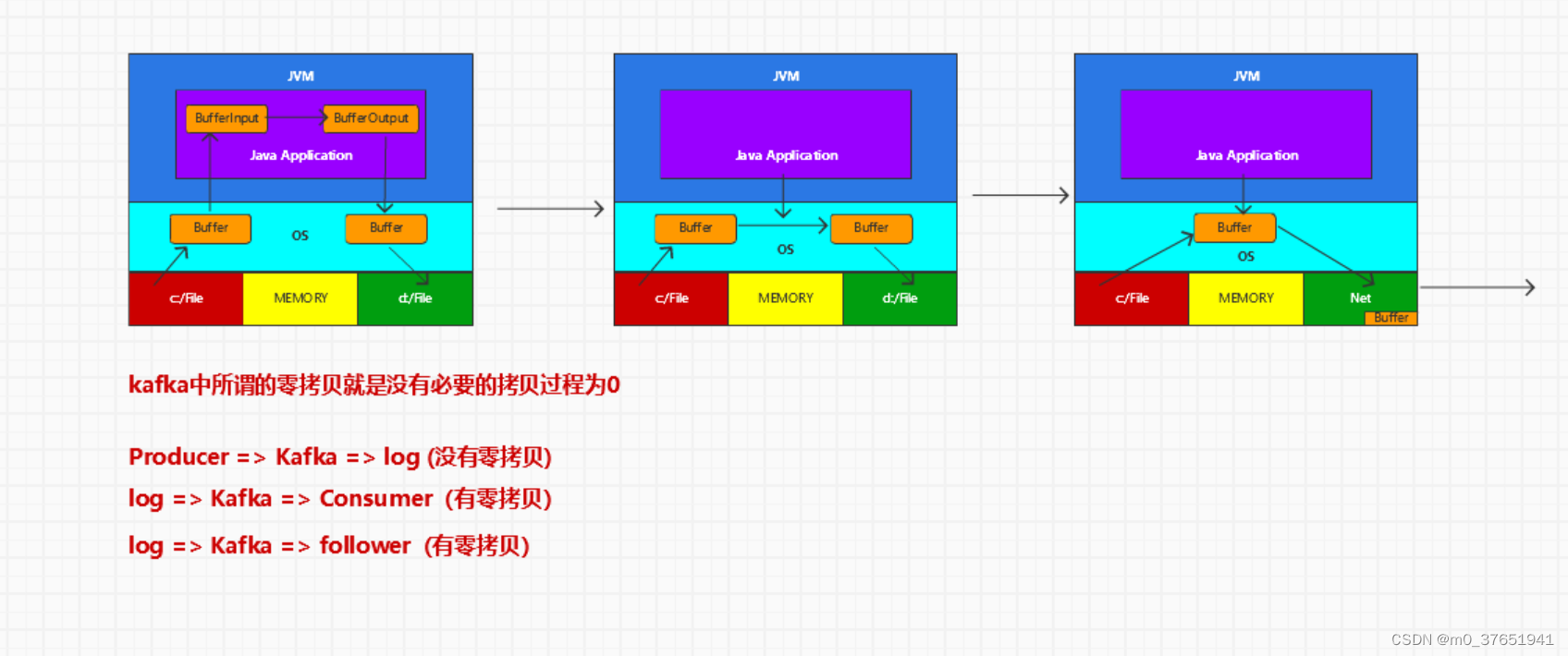 Kafka高效读写数据kafka如何实现数据的高效存取 Csdn博客